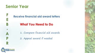 College financial aid timeline | PPT