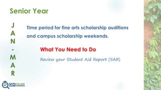 College financial aid timeline | PPT