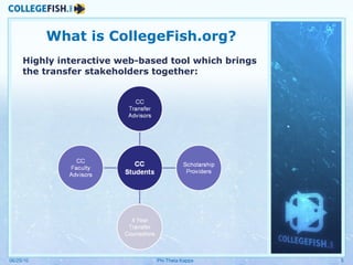 Collegefish overview for ptk students master | PPT