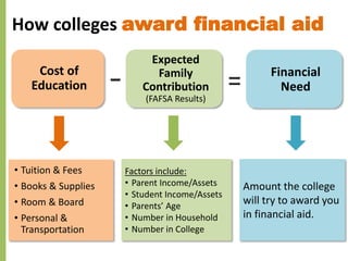Guide to College Funding | PPTX