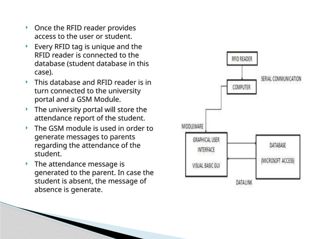 COLLEGE ID CARD MANAGEMENT SYSTEM-1-1.pptx