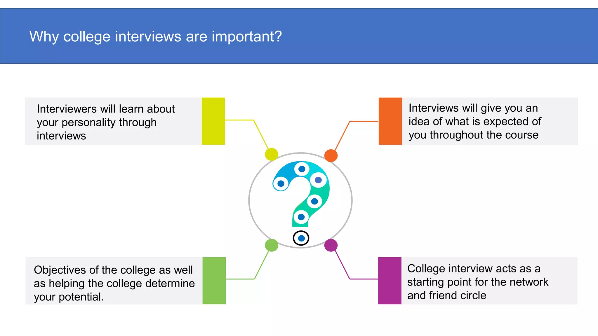 College Interview Questions And Answers 2023 | PPT