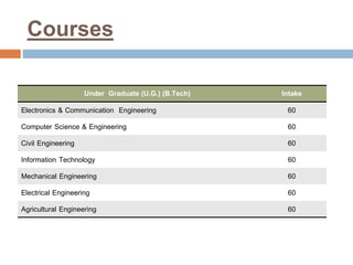 College Introduction | PPTX