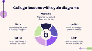 College Lessons with Cycle Diagrams by Slidesgo.pptx
