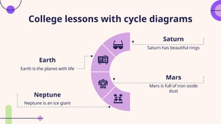 College Lessons with Cycle Diagrams by Slidesgo.pptx
