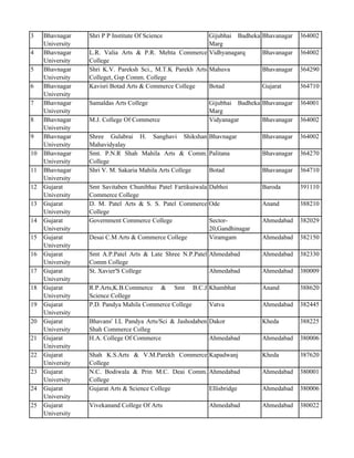 College frghvdvgvvfvgcbwvtcwccwbvlist.pdf