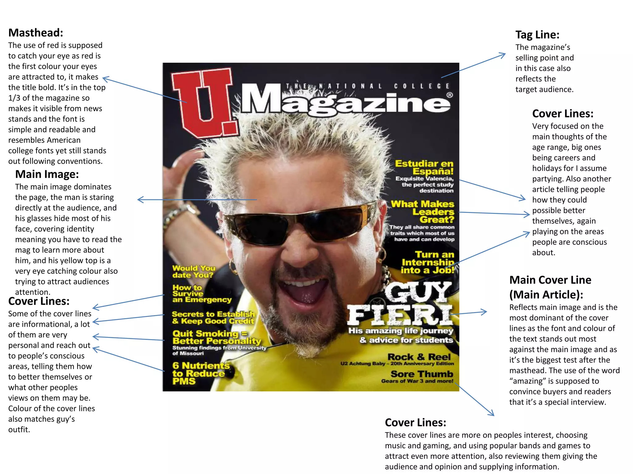 College magazines analysis | PPTX
