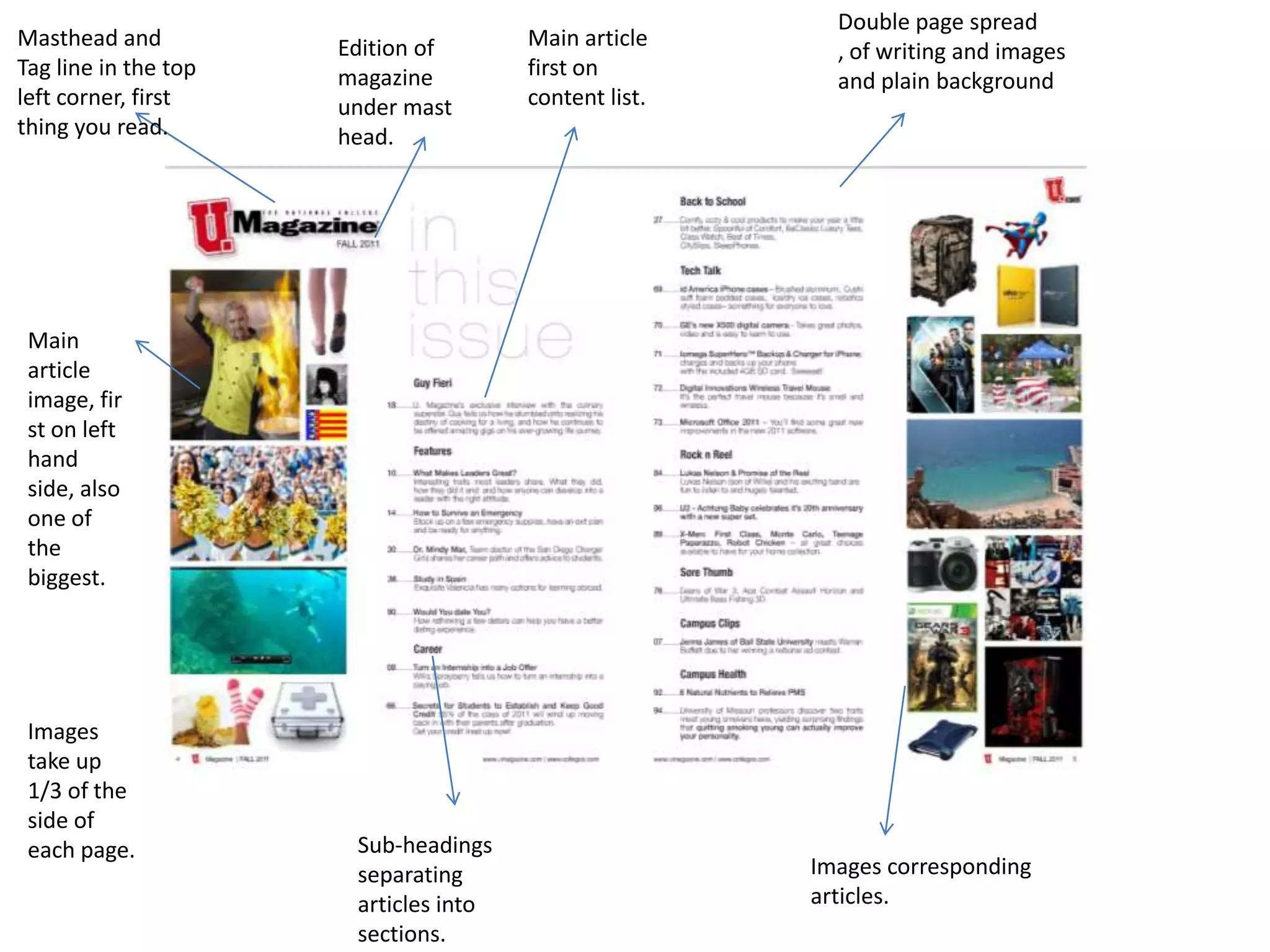 College magazines analysis | PPTX