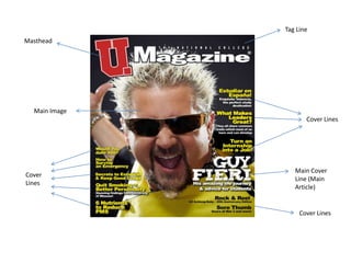 College magazines analysis | PPTX