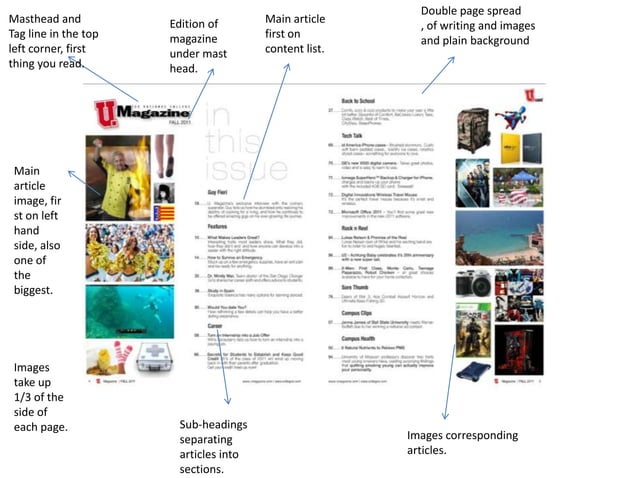 College magazines analysis | PPTX