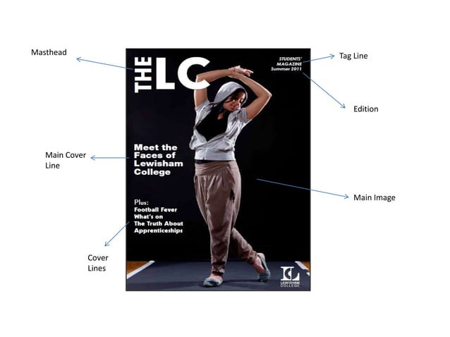 College magazines analysis | PPTX