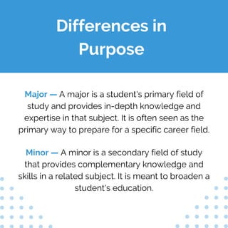 College Major vs Minor.pdf
