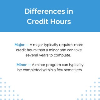 College Major vs Minor.pdf