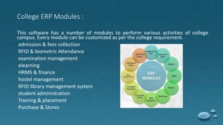 College Management Software MasterSoft | PPTX