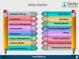 College management software system ppt free | College ERP Software PPT ...