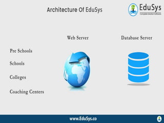 College management software system ppt free | College ERP Software PPT ...