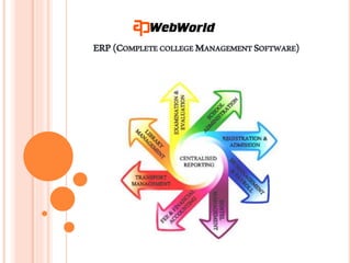 ERP ( College Management System) | PPTX
