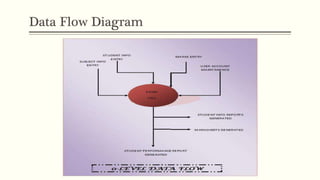 College Management System | PPTX