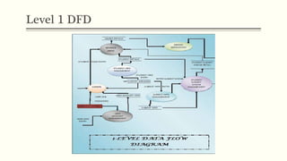 College Management System | PPTX