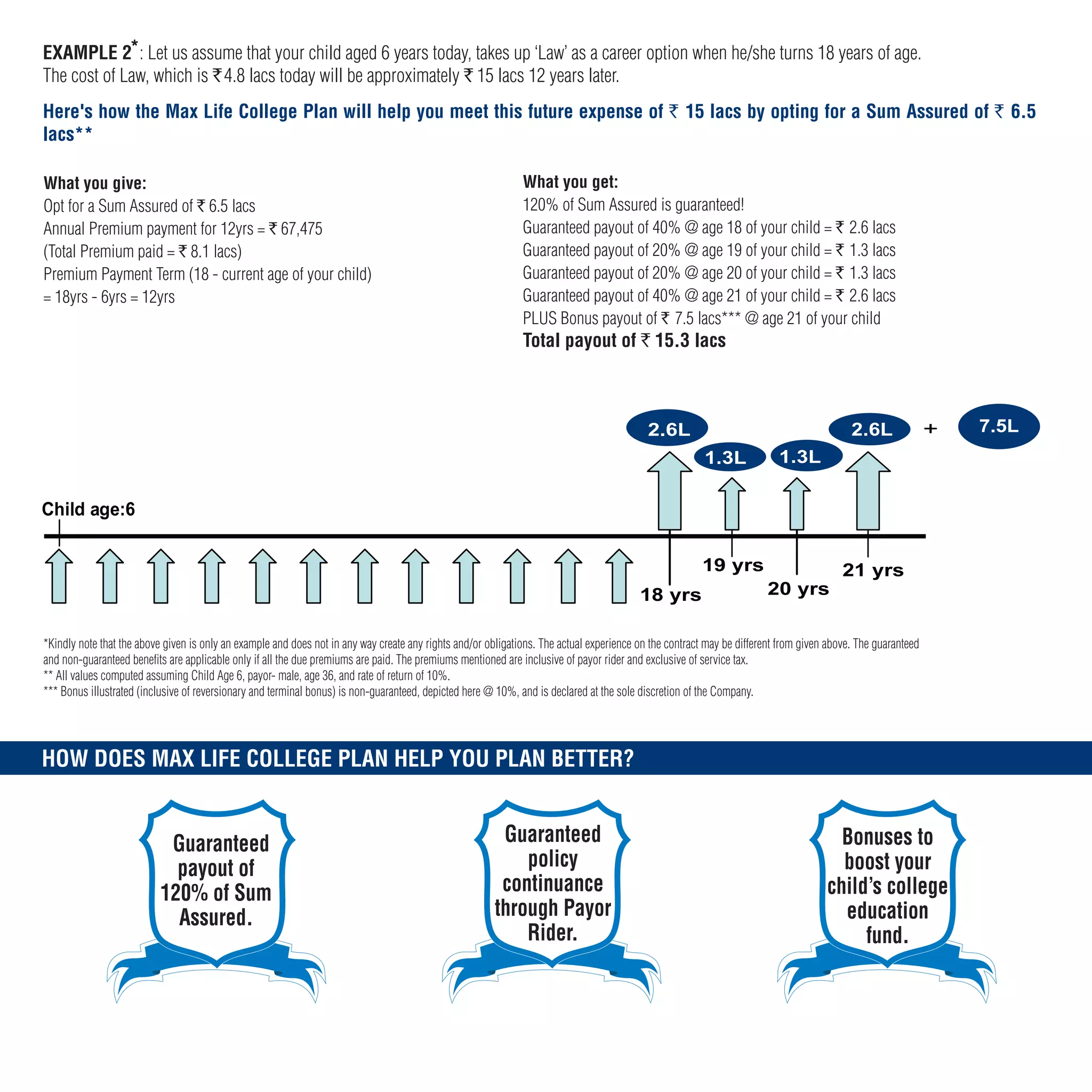College plan leaflet | PDF