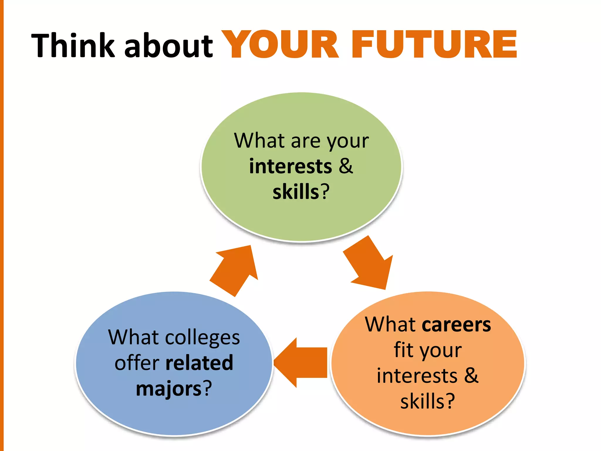 Guide to College Planning | PPT