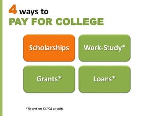 Guide to College Planning | PPT