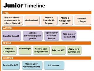 Guide to College Planning | PPT