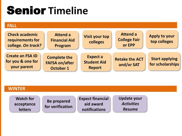 Guide to College Planning | PPT