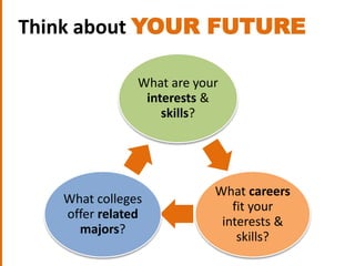 Guide to College Planning | PPT
