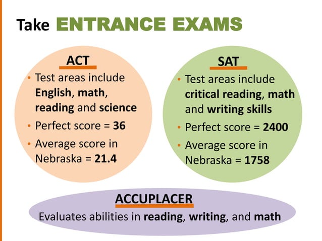 Guide to College Planning | PPT
