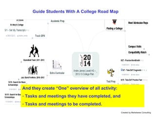 Guiding Students With a College Road Map | PPT