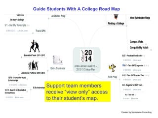 Guiding Students With a College Road Map | PPT