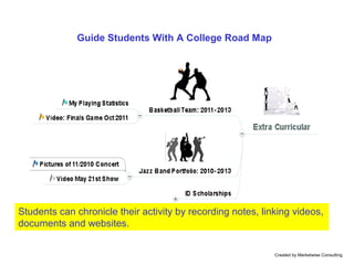 Guiding Students With a College Road Map | PPT