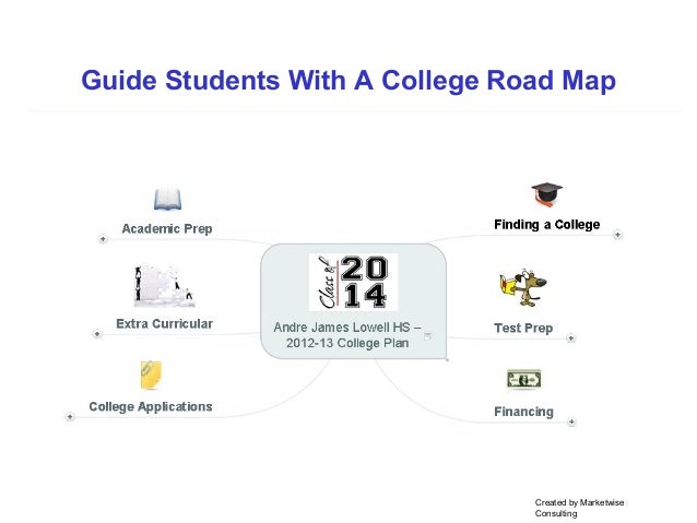 Guiding Students With a College Road Map