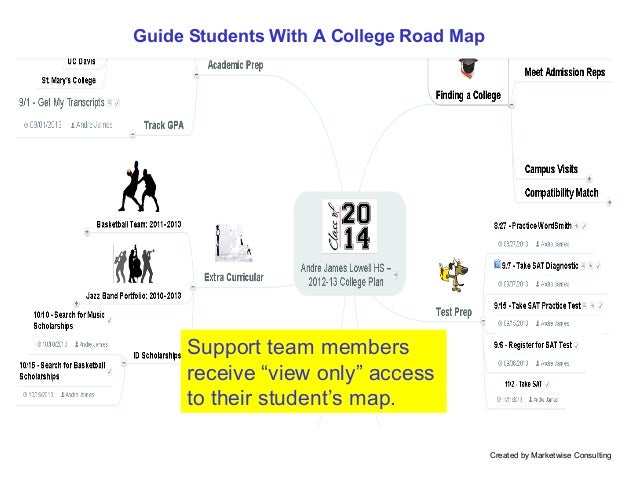 Guiding Students With a College Road Map