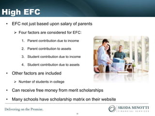 Fundamentals of College Planning | PPTX