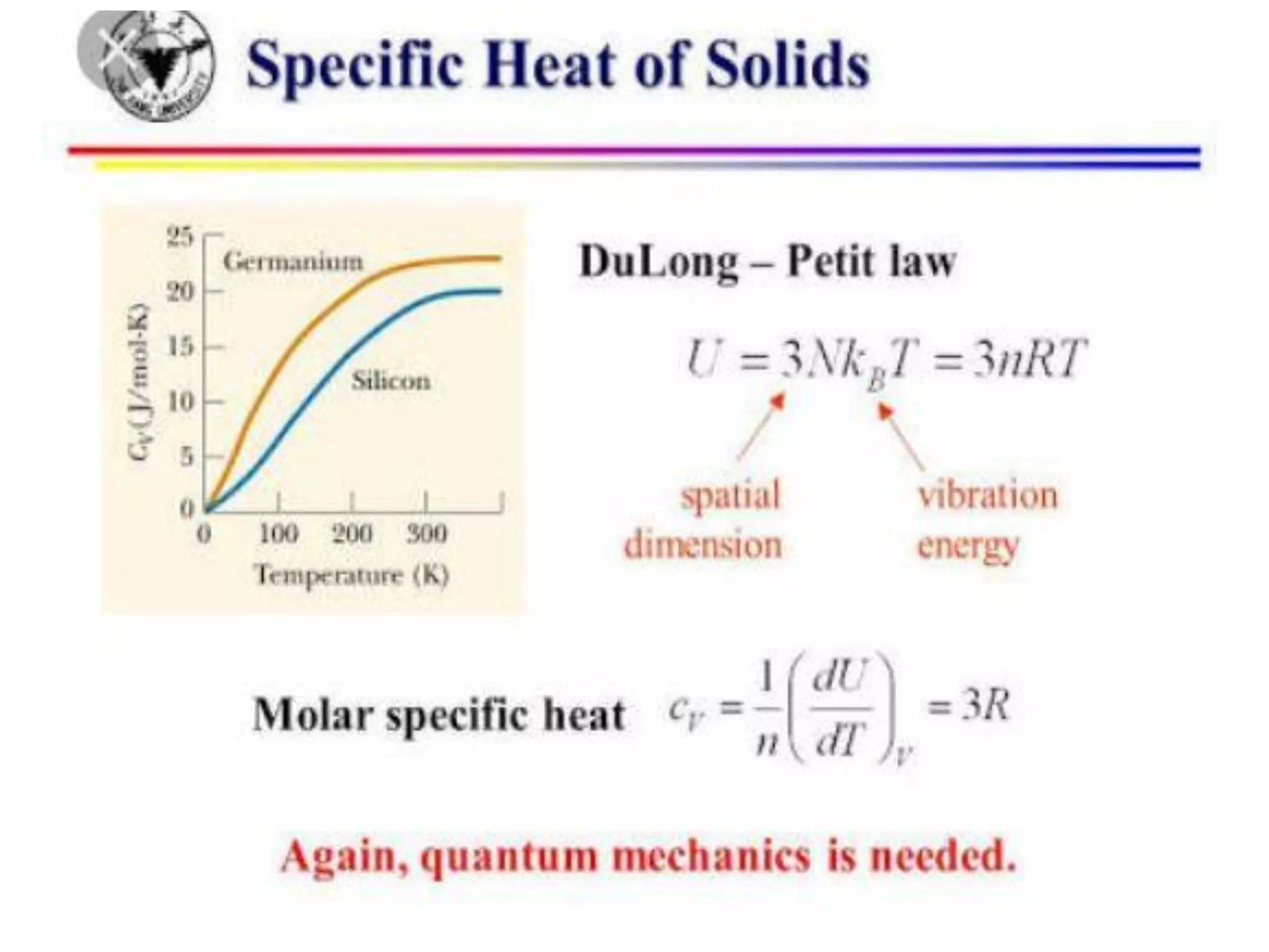 Dulong and Petit Law of Specific Heat | PDF