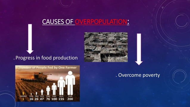 Overpopulation | PPTX