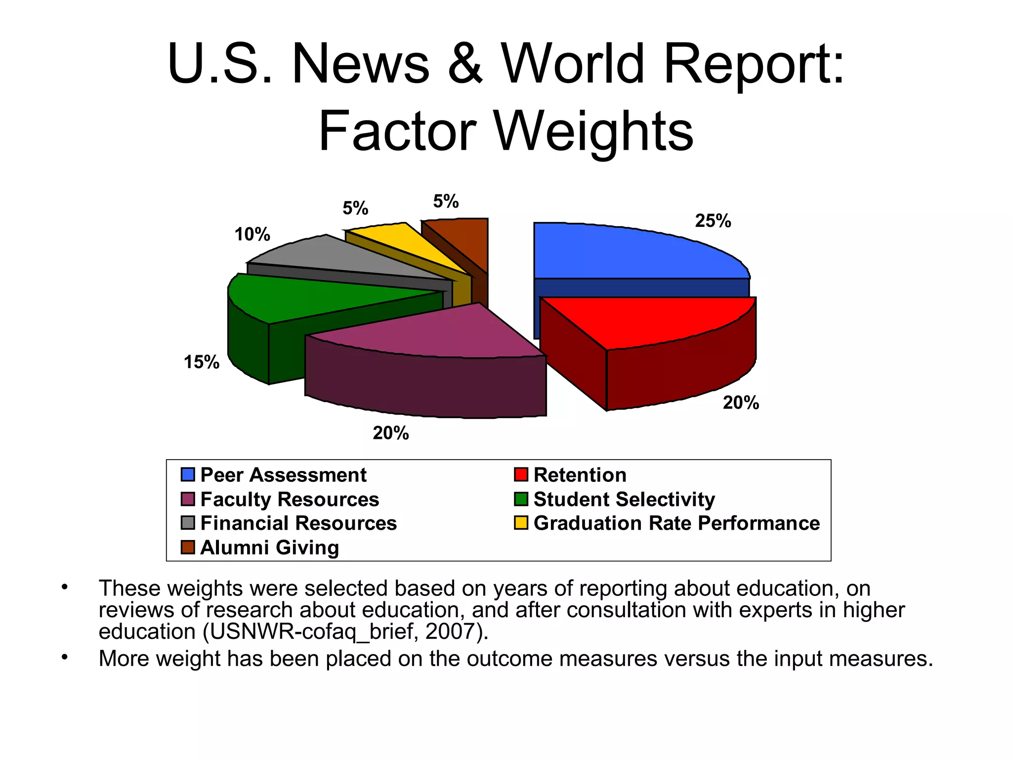 Understanding the U.S. News & World Report “Best Colleges” 2007 | PPT