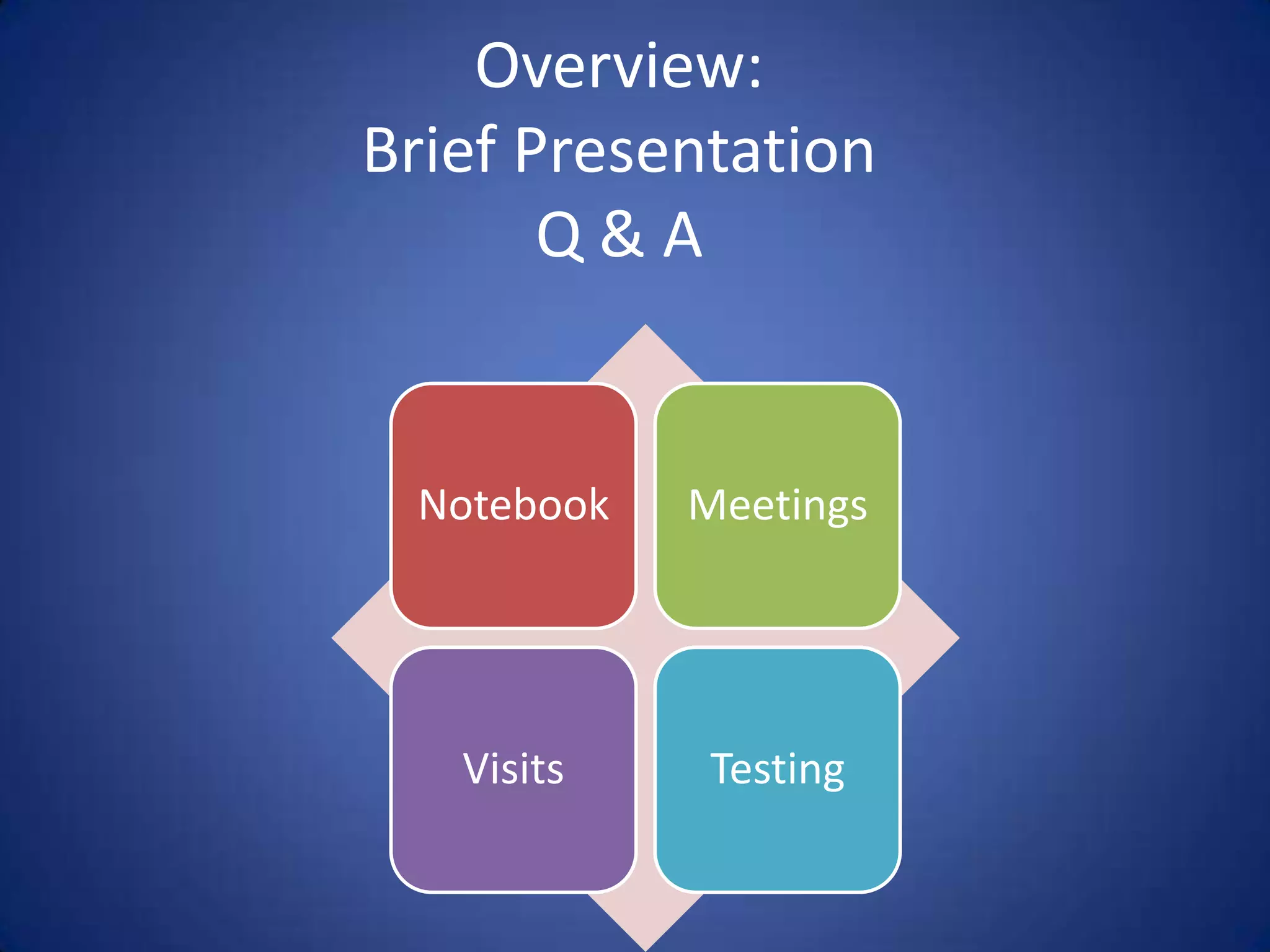 College selection process | PPTX