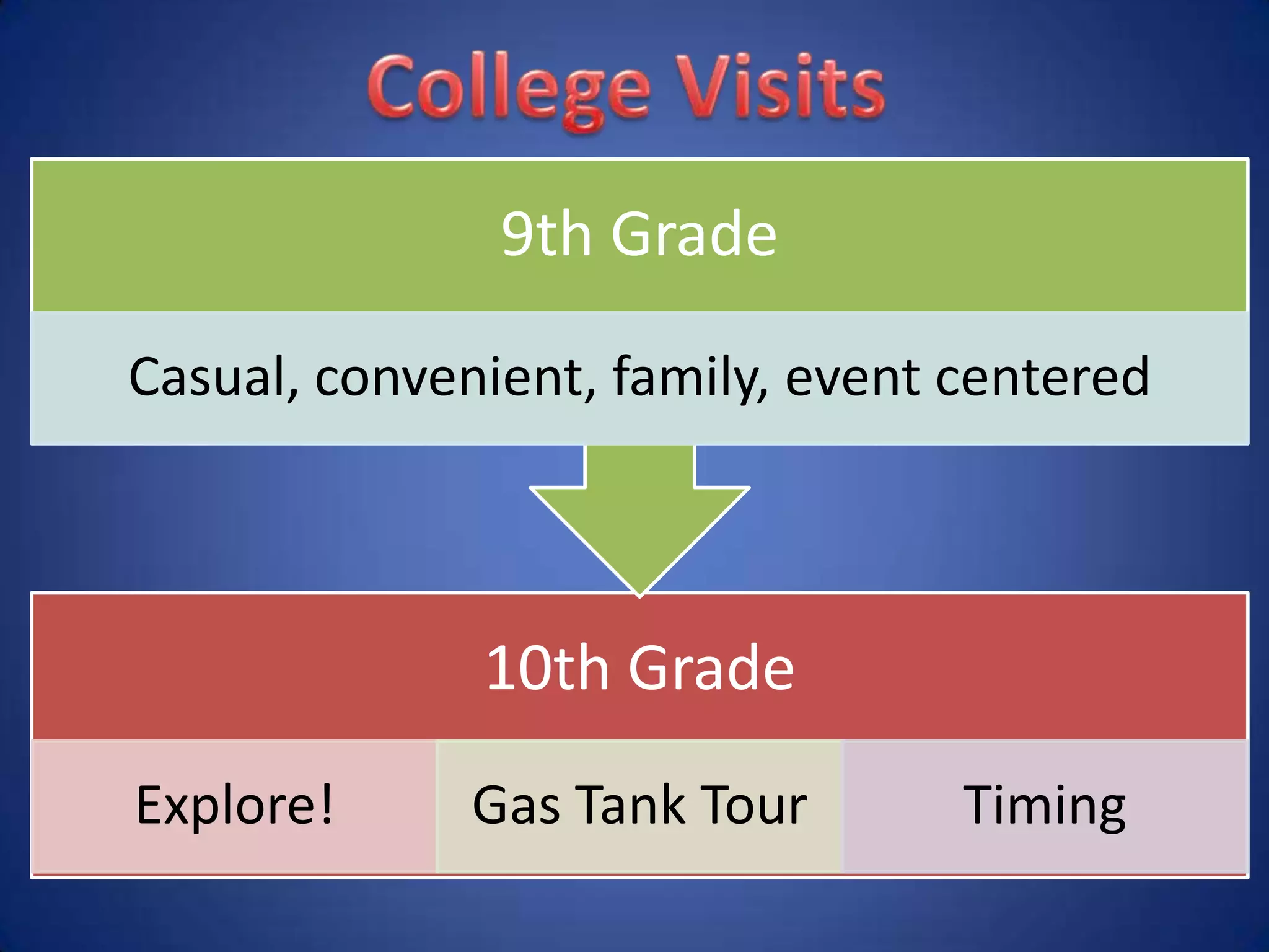 College Selection Process Pptx