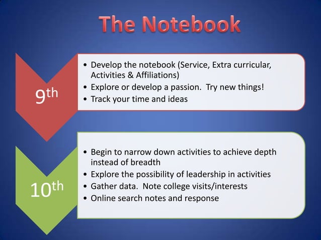 College selection process | PPTX