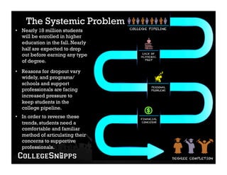 College Snapps Assembled Education Presentation | PDF