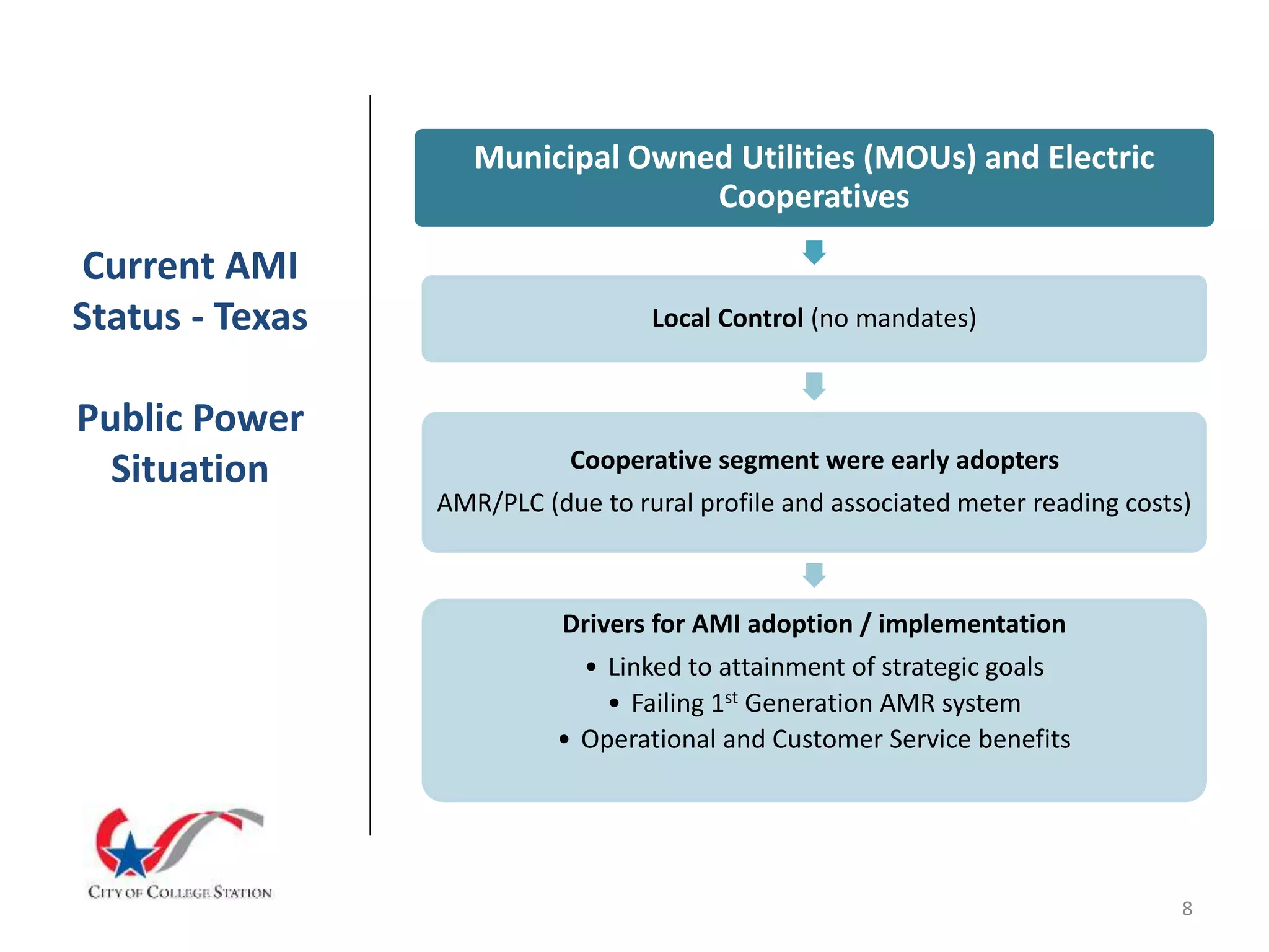 College Station Automated Metering Infrastructure | PPTX