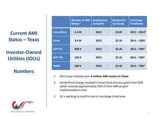 College Station Automated Metering Infrastructure | PPTX