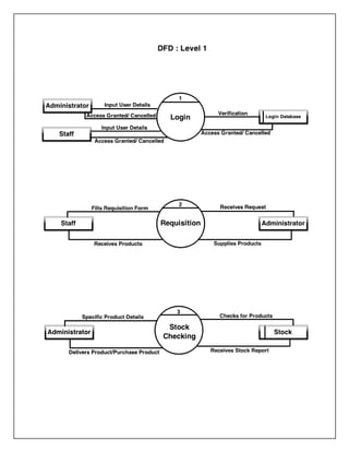 College Stationery Management System | DOCX