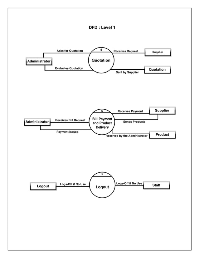 College Stationery Management System | DOCX