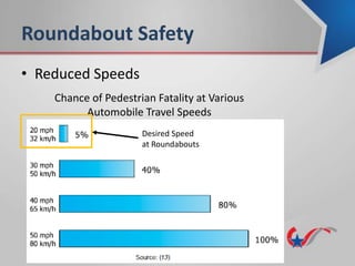 College Station Roundabout Policy | PPTX