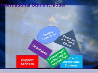 International Student Experience | PPT