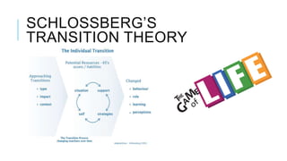 College Student Development Theories | PPTX | College Planning ...